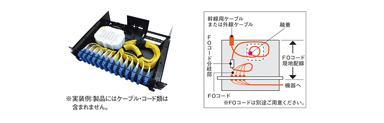 Y-OP4-FO | 住友電工